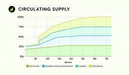 GRASS missing cliffs - Data Correction Requests - Tokenomist
